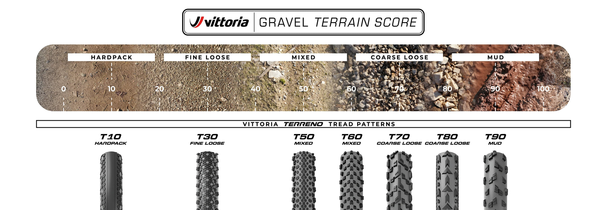 Vittoria Terreno T70 Coarse Loose Gravel Tire (700c) (45mm) (Black ...